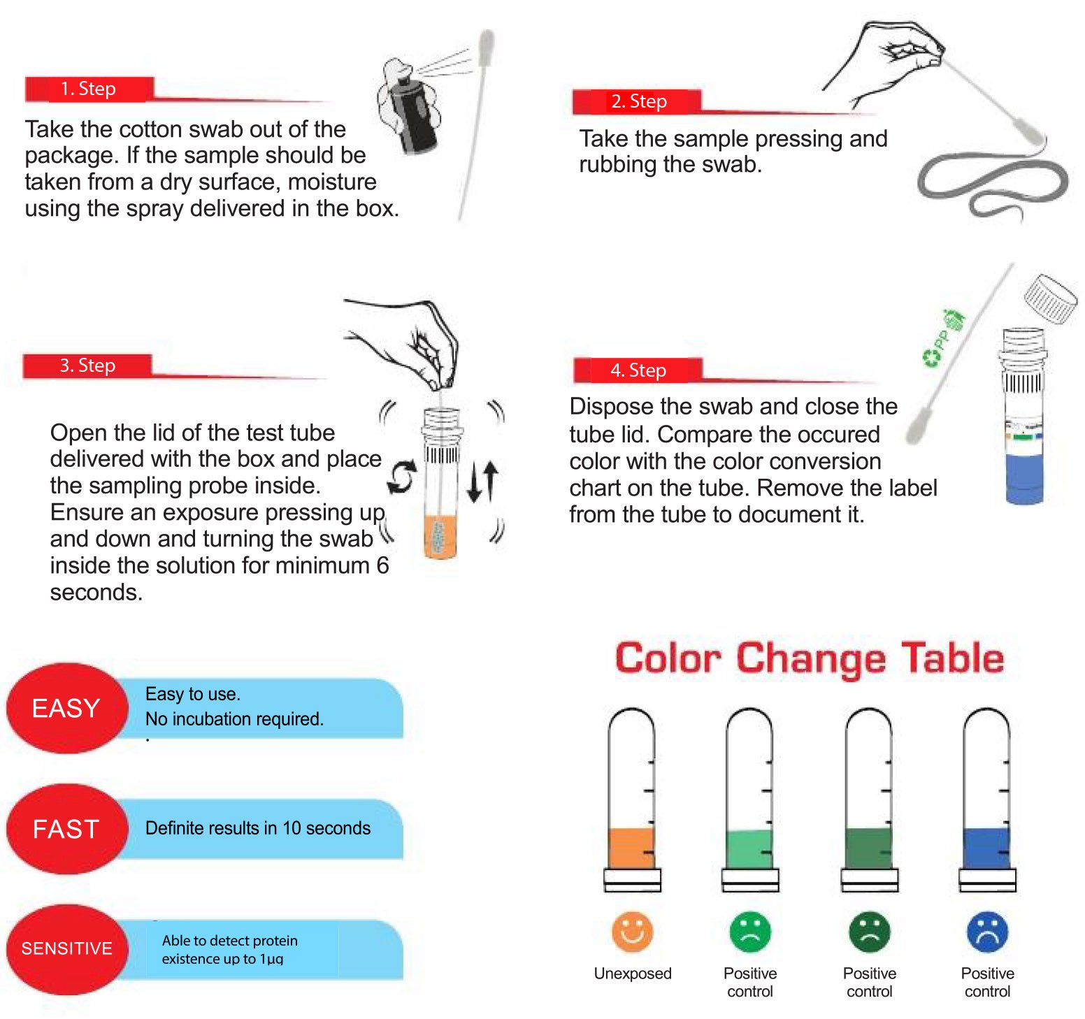 Inorga-Check Contamination Residue Test Kit – Wisas Sterilization Products